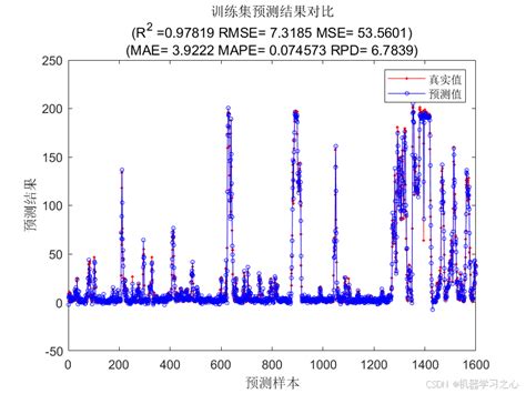 Adaboost集成学习 Matlab实现基于lstm Adaboost长短期记忆神经网络结合adaboost集成学习多输入单输出时间序列