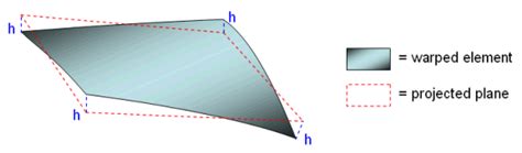 Ansys