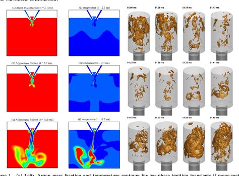 Figure 1 From Fundamental Physics And Model Assumptions In Turbulent Combustion Models For