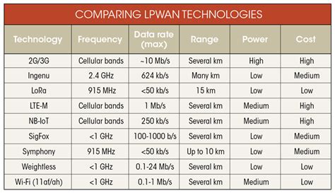 Remote Long Distance Data Chipkin Automation Systems