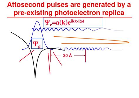 Ppt Discussion Of Measurement Methods For Femtosecond And Attosecond