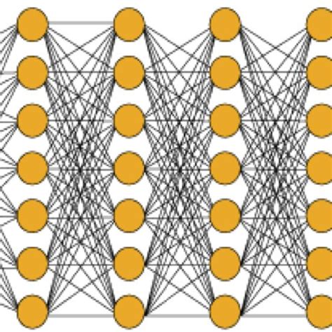 The Architecture Of The Networks A Cnn And B Resnet The Output In Download Scientific
