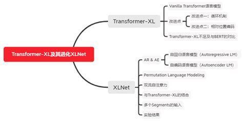 NLP系列之预训练模型三最强中文预训练模型MacBERT 知乎