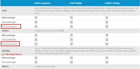راه اندازی Dude Server مجموعه آموزشی پژوهشی فرکیان تک