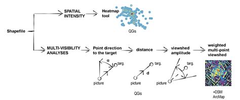 A The Proposed Methodology For Defining The Two Visual Perception