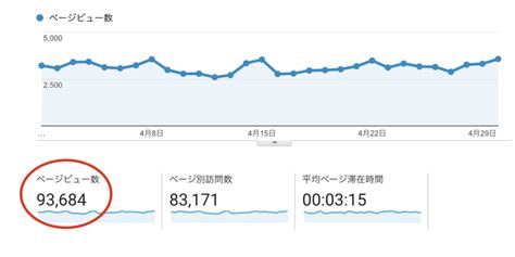 【9万pv達成！】4月度運営報告と英語版ウェブサイトを作成した話。 Ao アオ