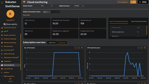 Lambda Dashboard Sixthsense User Docs