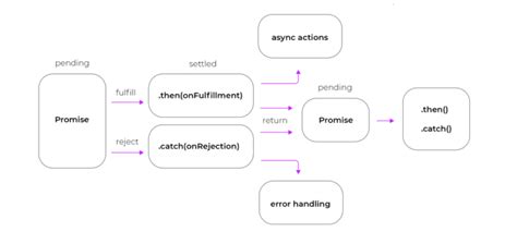 Nodejs Vs Php A Head To Head Comparison
