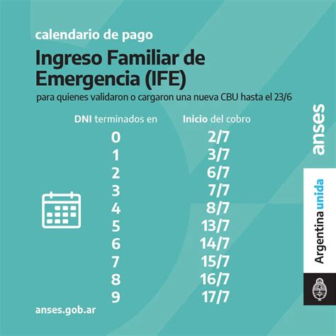Bono Anses el calendario completo de pagos y quiénes están habilitados