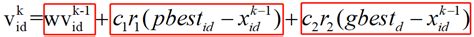 粒子群算法python（含例程代码与详解 粒子群算法介绍及python实现 csdn博客