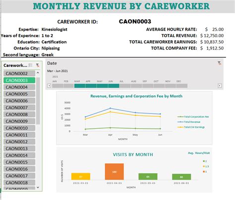 GitHub Nmarandac Dashboard In Excel Dashboards Using Excel