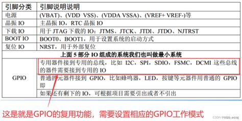 001 Stm32的gpio功能详解stm32 Cmos Ttl Csdn博客