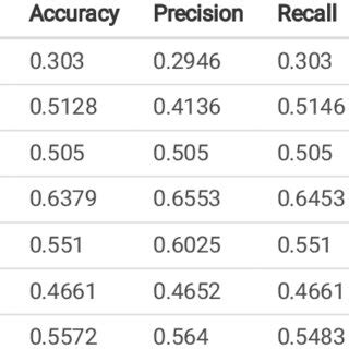 Results Of Training The Original Data With The Improved Image Algorithm
