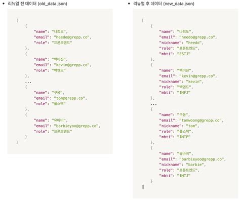 Github R Jisufont Codingtest