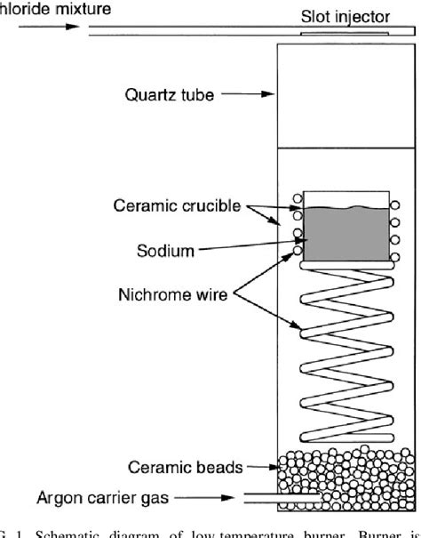 Figure 1 From Gas Phase Combustion Synthesis Of Titanium Boride Tib2 Nanocrystallites