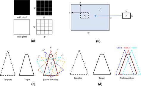 Schematic Diagram Of Template Matching Principle A Pixel Refinement Download Scientific