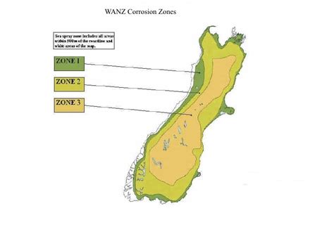 Corrosion Zones