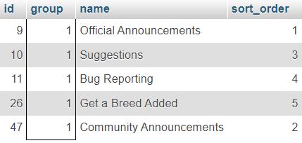 Mysql Forum Group Categories Not Following Sort Order After Server