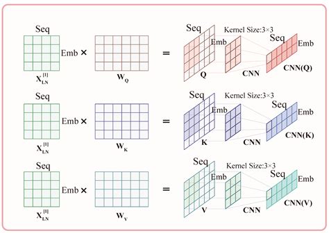 Two Dimensional Coherent Polarizationdirection Of Arrival Estimation