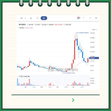 제이엘케이 주가 전망 및 목표가 Ai 전립선암 진단 솔루션 Fda 승인