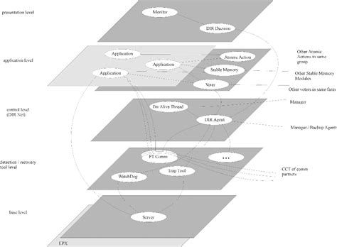 Figure 1 From A Survey Of Linguistic Structures For Application Level