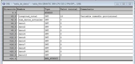 Tabla De Datos En Step 7 Tecnoplc