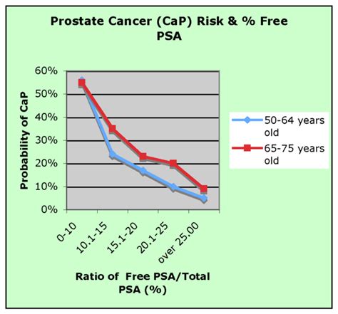 Prostate Specific Antigen Wikidoc