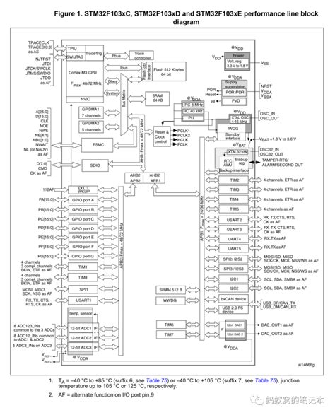 Pic单片机选型手册stm32f103单片机rtc及其晶振相关的官方资料整理 Csdn博客