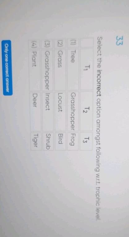 Select The Incorrect Option Amongst Studyx