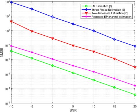 Figure From Channel Estimation For Reconfigurable Intelligent Surface Aided Multiuser
