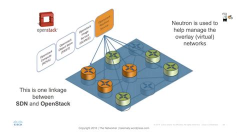 Introduction To SDN And NFV PPTX