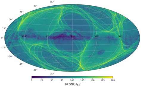 Sky Distribution In Galactic Coordinates In Hammer Aitoff Projection