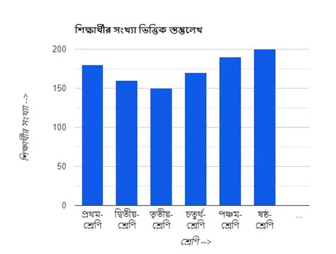 তথয অনসনধন ও বশলষণ Class 6 Math BD 2023 ততয অধযয