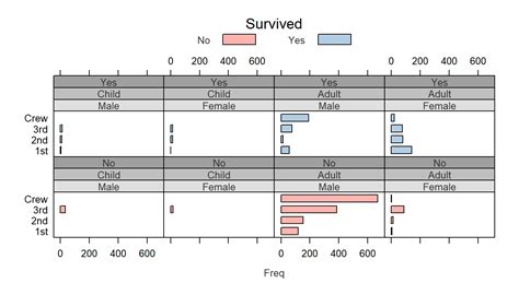 14 Lattice Plotting Environment Exploratory Data Analysis In R