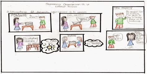 TÉcnico En Recursos Humanos Documentar Procesos Y Procedimientos