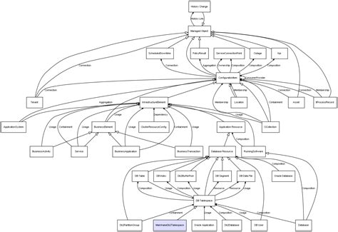 Ci Class Mainframedb2tablespace