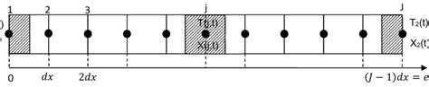 Diagram For Numerical Resolution Download Scientific Diagram