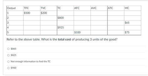 solved output tfc tvc tc afc avc atc mc 1 500 200 2 800 3