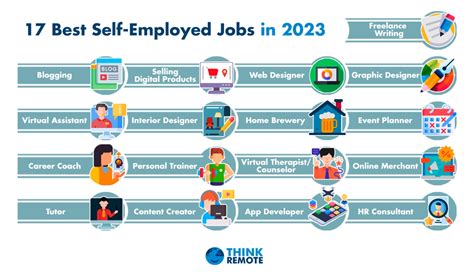 Best Self Employed Jobs For Aspiring Entrepreneurs Thinkremote