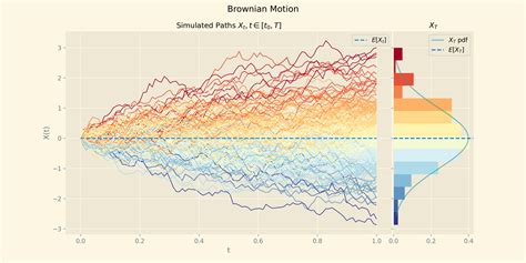 Quick Start Guide Aleatory 1 1 1 Documentation
