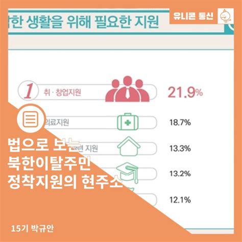 법으로 보는 북한이탈주민 정착지원의 현주소 네이버 블로그