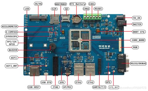 Imx6ull启动和烧写原子imx6 Usb 识别 Csdn博客