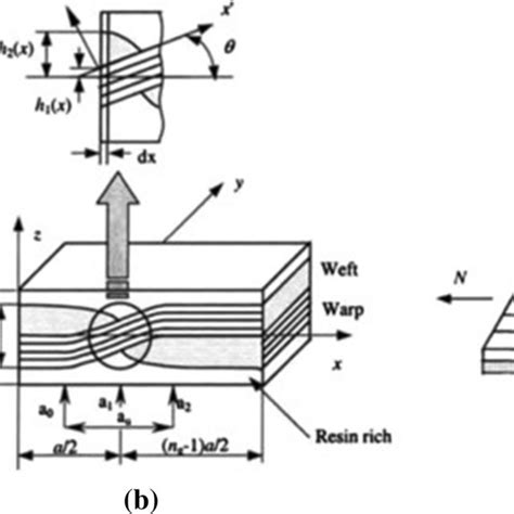Flexural Test Specimen Astm D790 Download Scientific Diagram