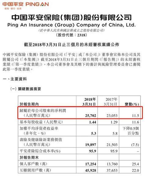 中国平安董事长变更？一条谣言竟引股价下跌，公司紧急辟谣，一季报刚刚公布，给出亮眼表现 脉脉