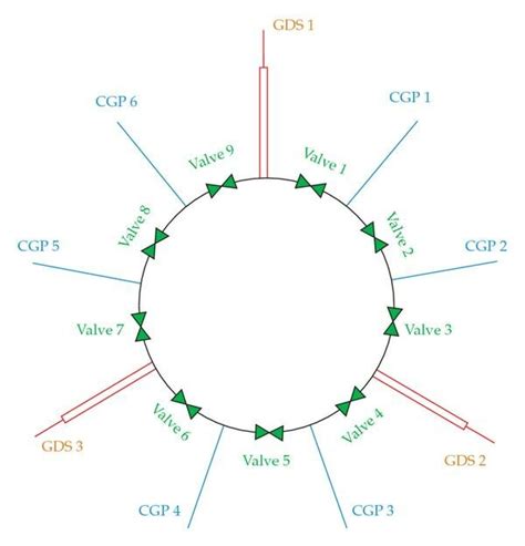 A Testing Diagram Of The Hypothesized Gas Distribution Network Download Scientific Diagram