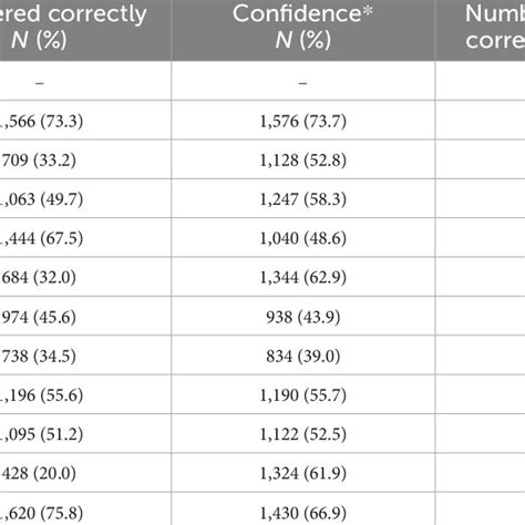 Survey Statistics Questions Scoring And Confidence Download