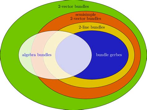 Figure 11 From 2 Vector Bundles Semantic Scholar