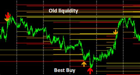 Liquidity Indicator 2 Buy Trading Indicator For Metatrader 4