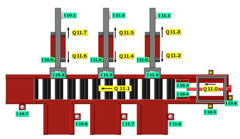Solved A Plc Program That Arranges The Boxes According To Chegg Com