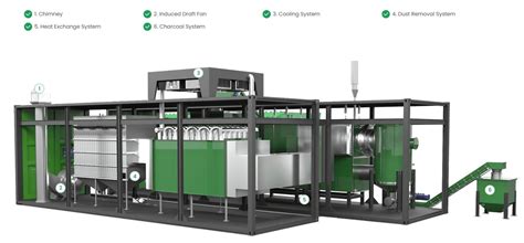Low Temperature Pyrolysispolygeneration Carbonization System Haiqi
